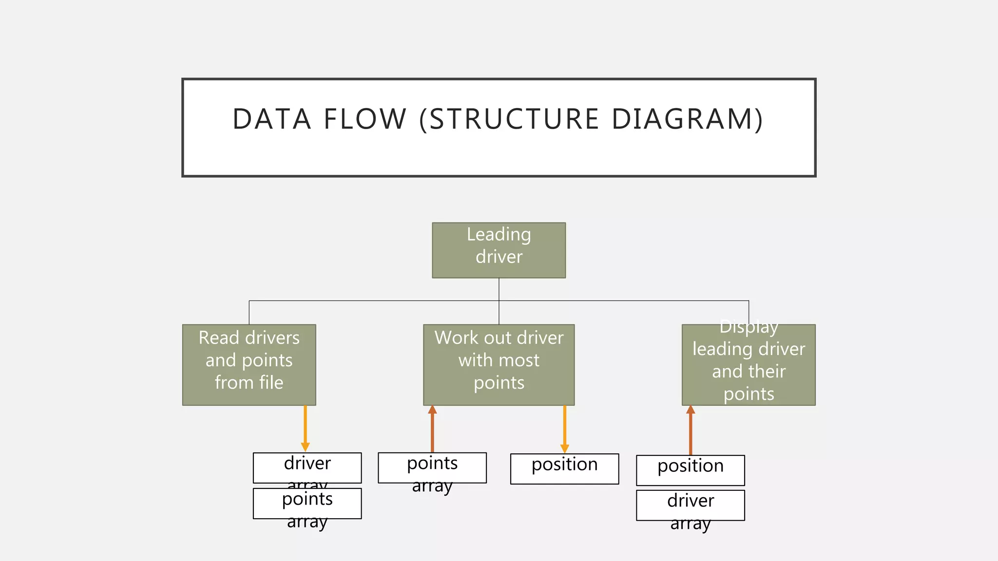 Program Design | PPT