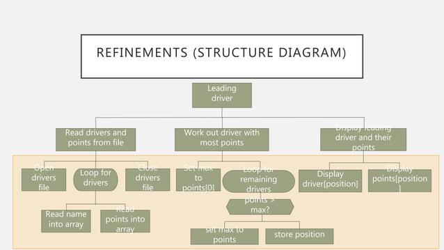 Program Design | PPT