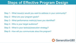 Program Design by Prateek Suri and Shakaya Cooper | PPT