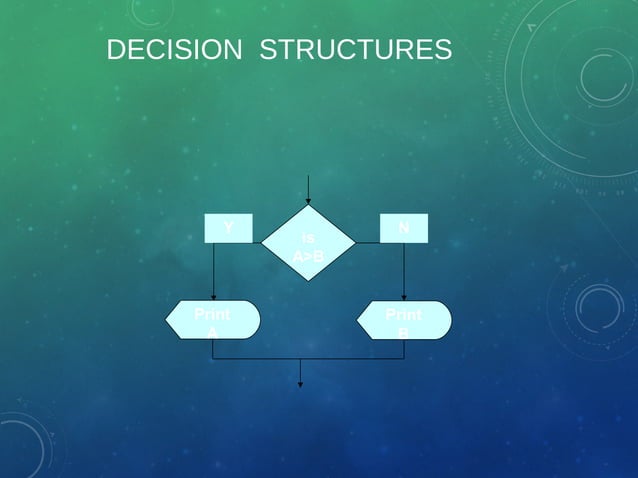 Program design techniques | PPT