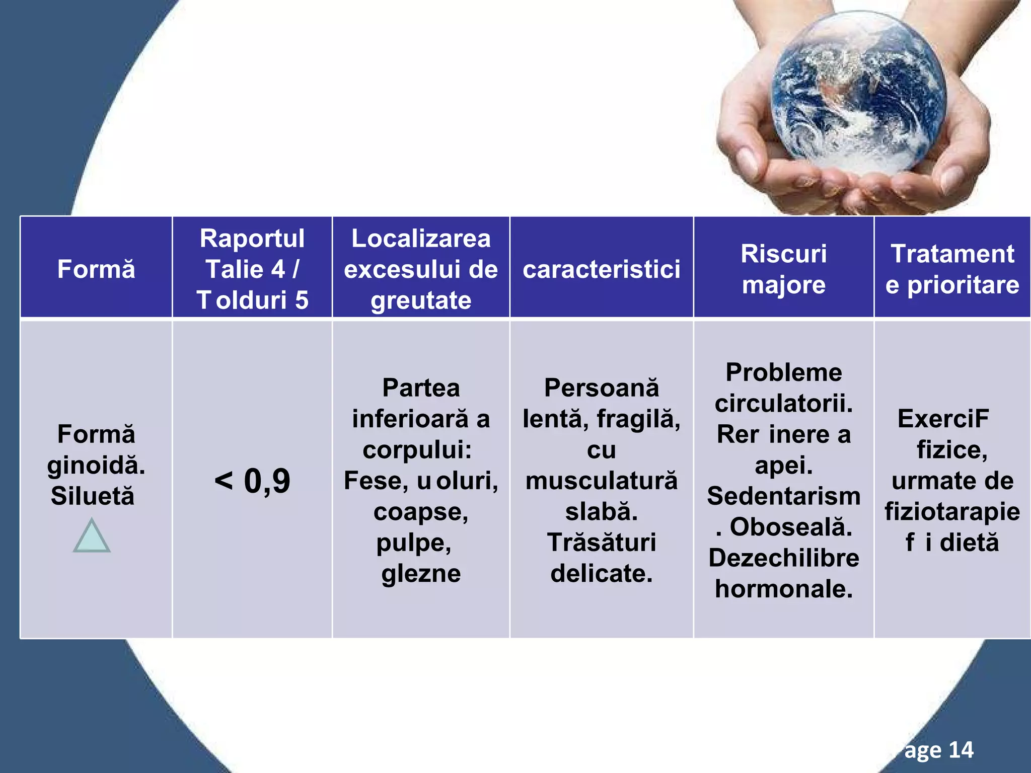 Program de slabire lc | PPT