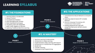 Program Detail - Mastering AI Bootcamp_v2.pptx