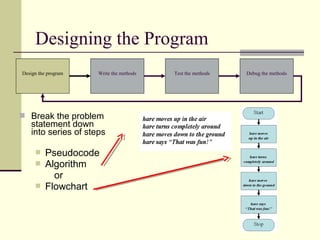 Software Development Life Cycle | PPT