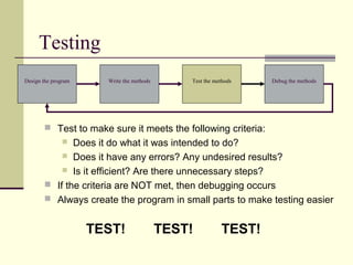 Software Development Life Cycle | PPT