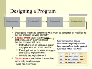 Software Development Life Cycle | PPT