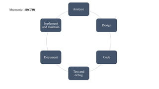 computer science presentation on program development cycle | PPT