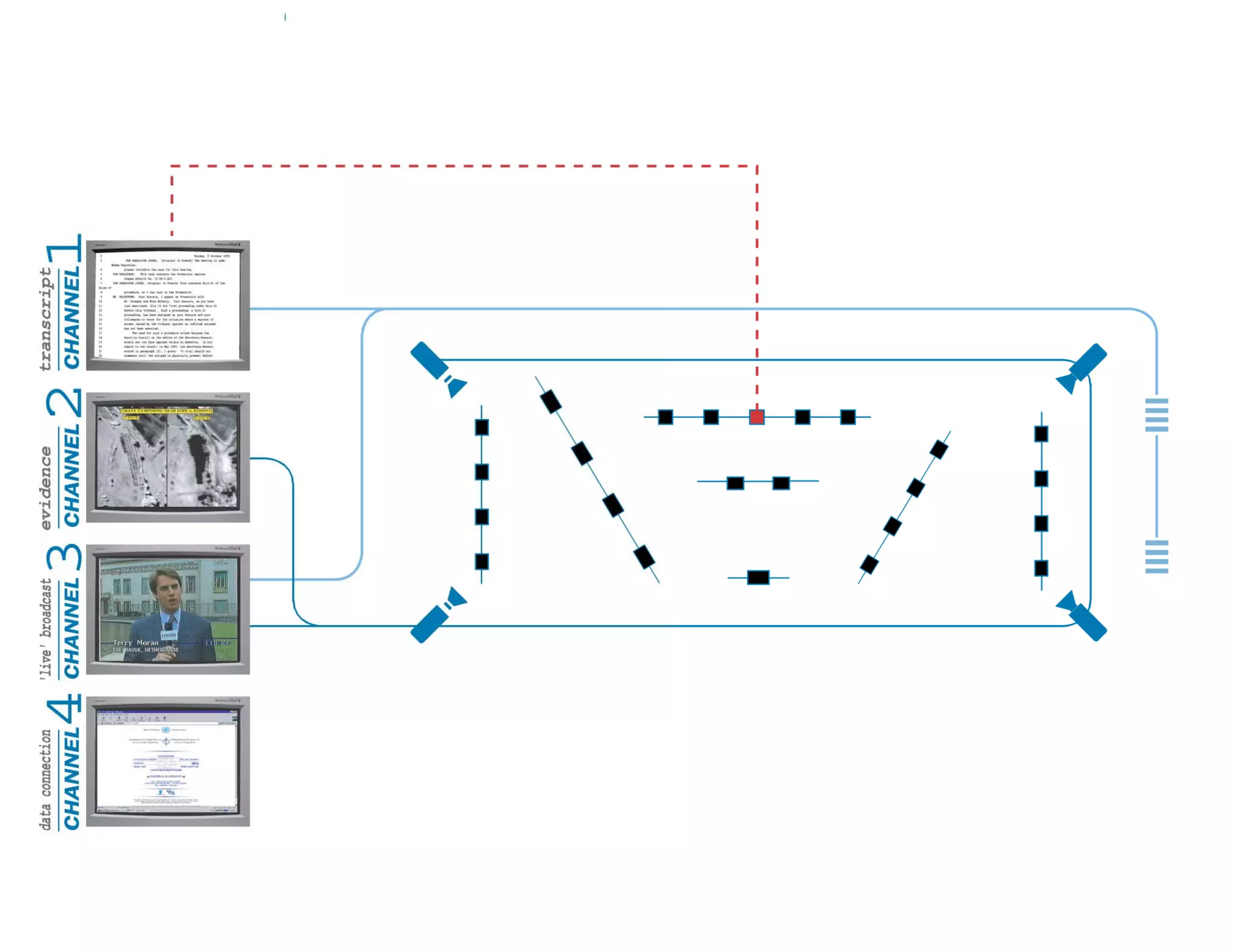 Programdiagrams | PDF