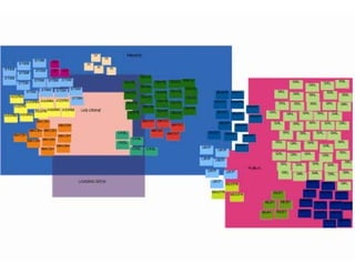 Programdiagrams | PDF