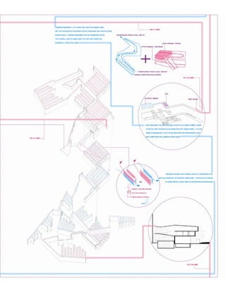 Programdiagrams | PDF