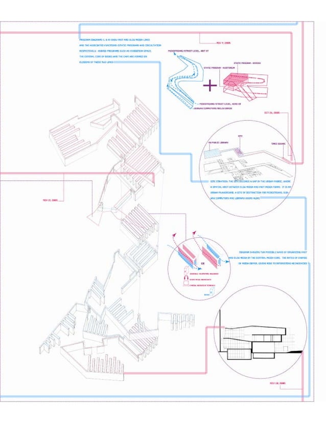 Programdiagrams | PDF