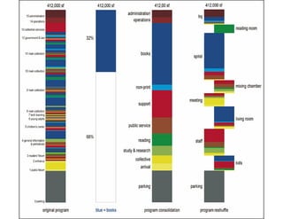Programdiagrams | PDF