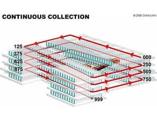 Programdiagrams | PDF