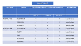 LAPORAN PROGRAM DIARE DI PUSKESMAS ppt.pptx