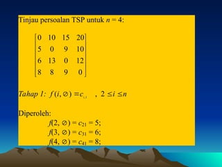 Program Dinamis (Bagian 2) pada informatika.ppt