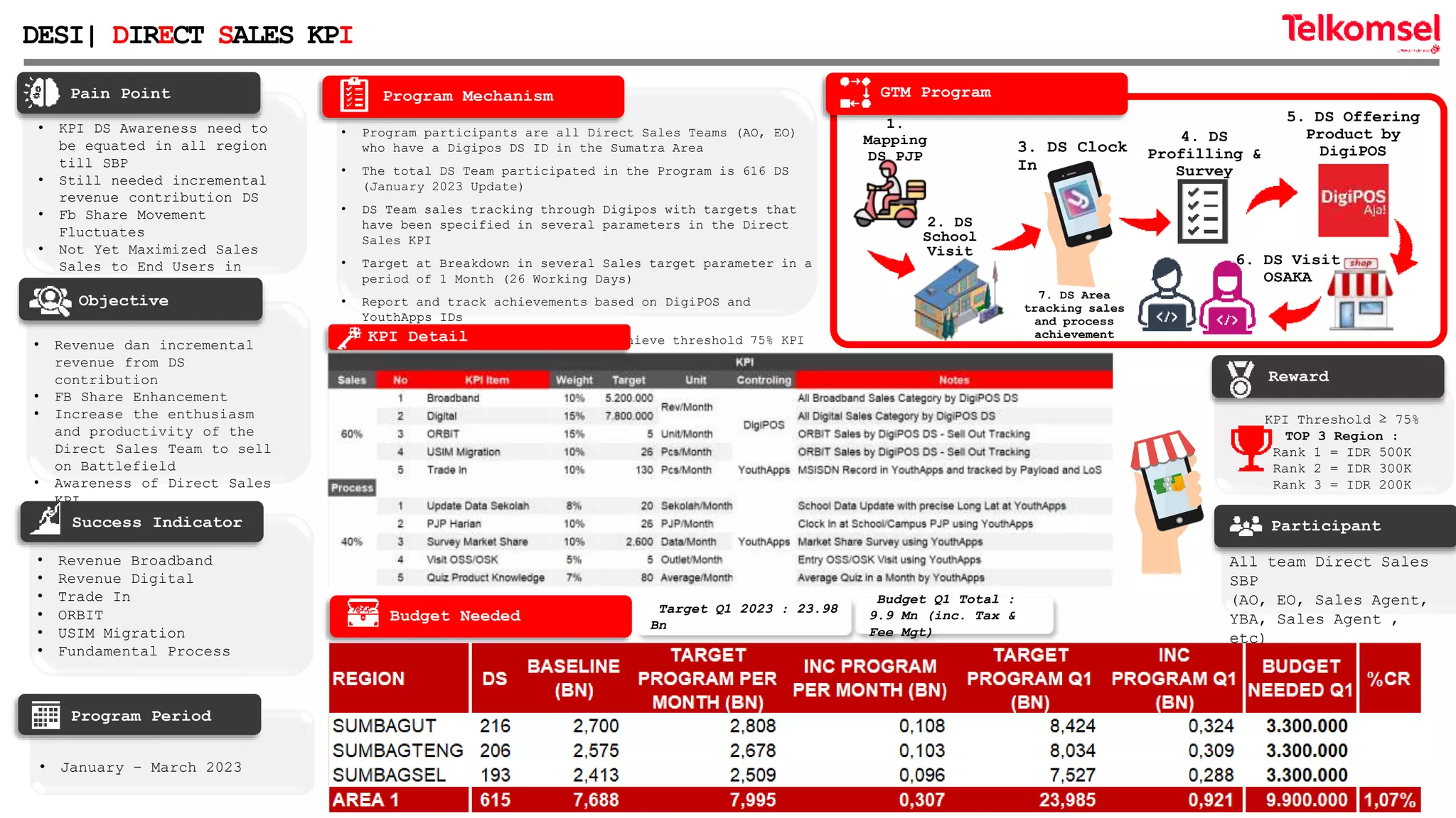 Program DS_Q1 2023_shared.pptx