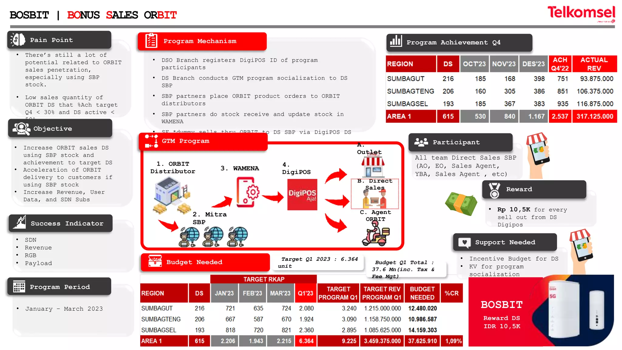 Program DS_Q1 2023_shared.pptx