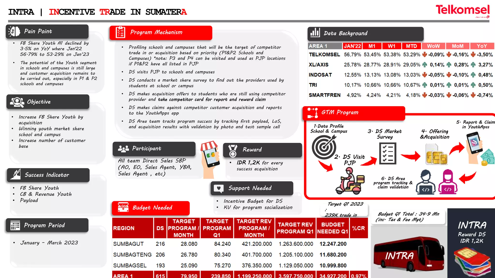 Program DS_Q1 2023_shared.pptx