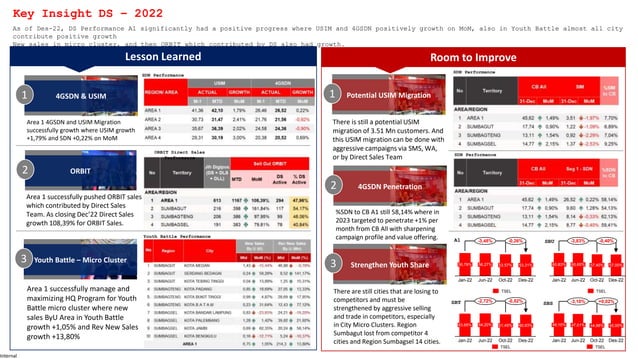 Program DS_Q1 2023_shared.pptx