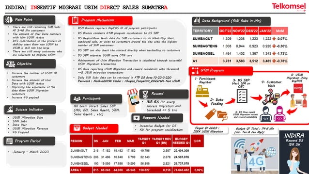 Program DS_Q1 2023_shared.pptx