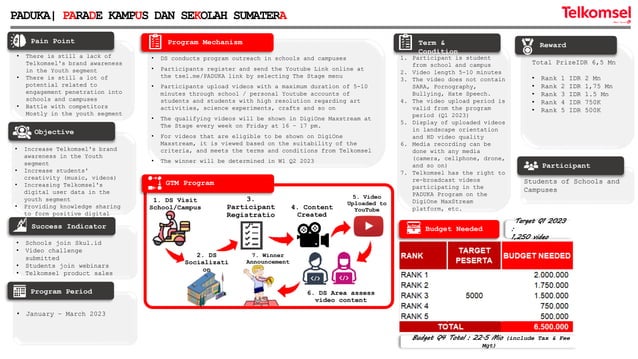 Program DS_Q1 2023_shared.pptx