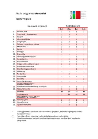Nastavni plan Ekonomist | PDF