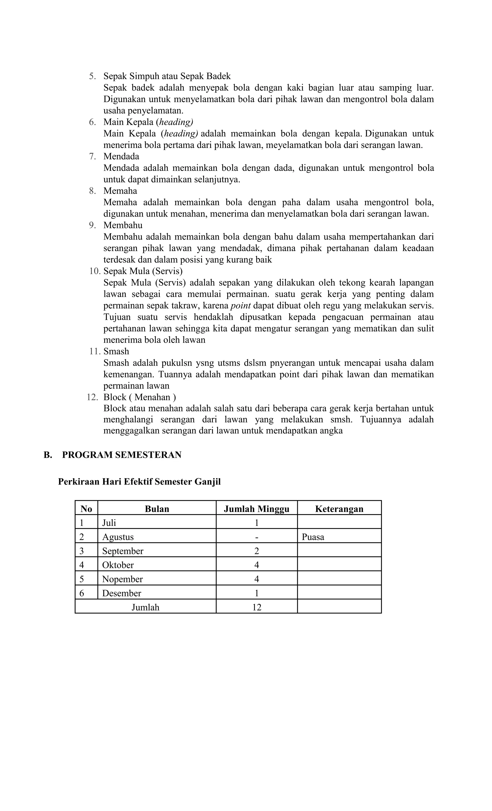 Program ekskul olahraga sd | DOCX