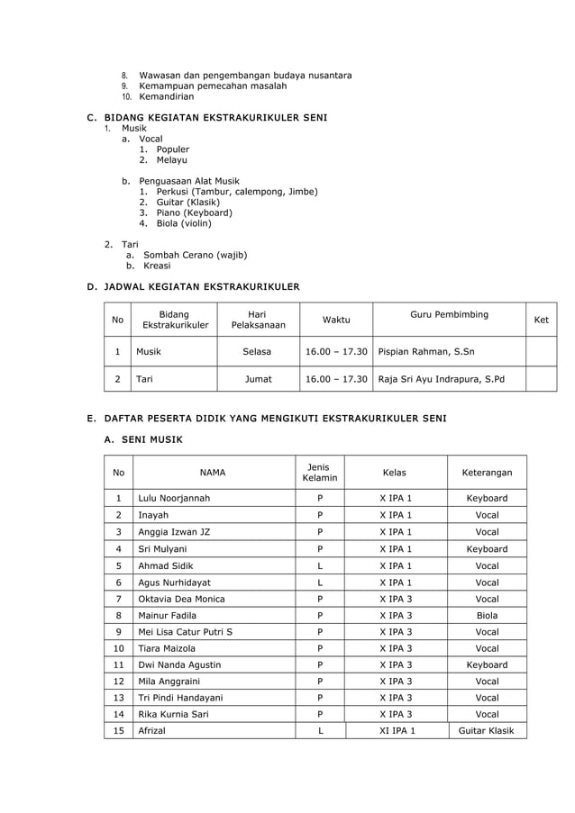 Program ekstrakurikuler seni | DOC