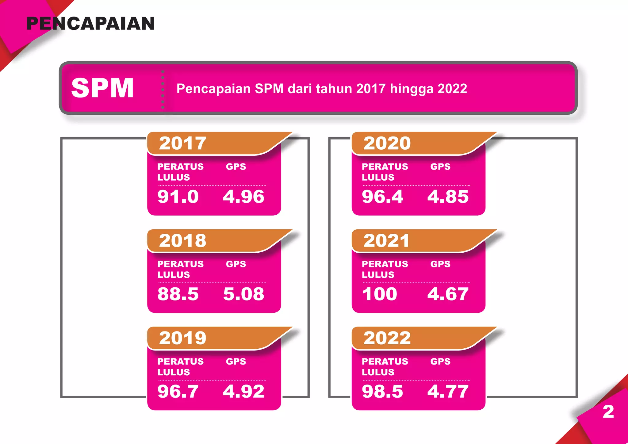 Program Ekuiti 2023.pdf