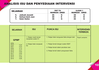 Program Ekuiti 2023.pdf