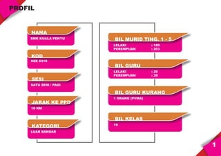 Program Ekuiti 2023.pdf
