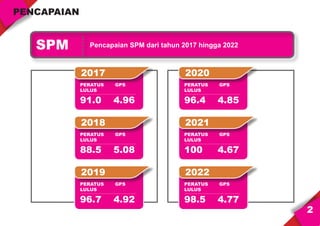 Program Ekuiti 2023.pdf