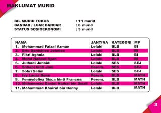 Program Ekuiti 2023.pdf