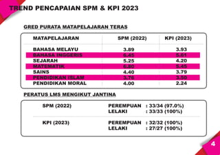 Program Ekuiti 2023.pdf