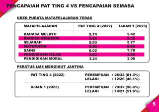 Program Ekuiti 2023.pdf