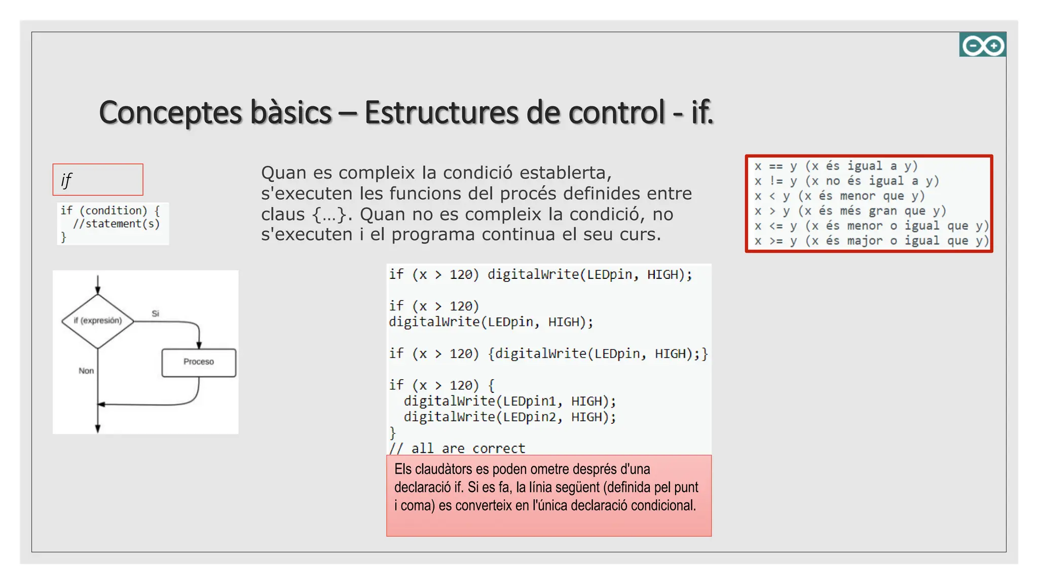 Programem la placa Arduino - Presentación para la asignatura de ...