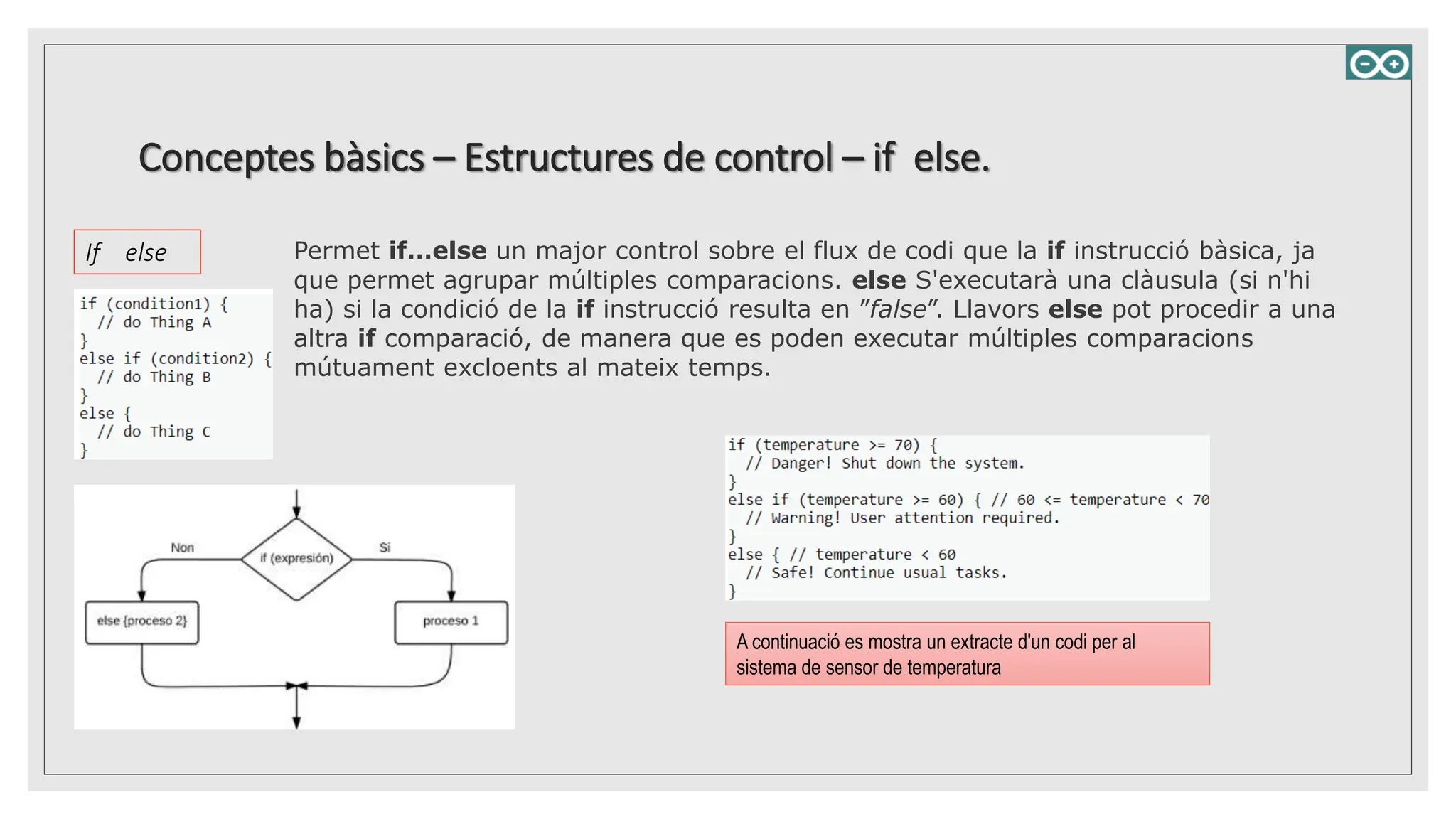 Programem la placa Arduino - Presentación para la asignatura de robótica | PPT