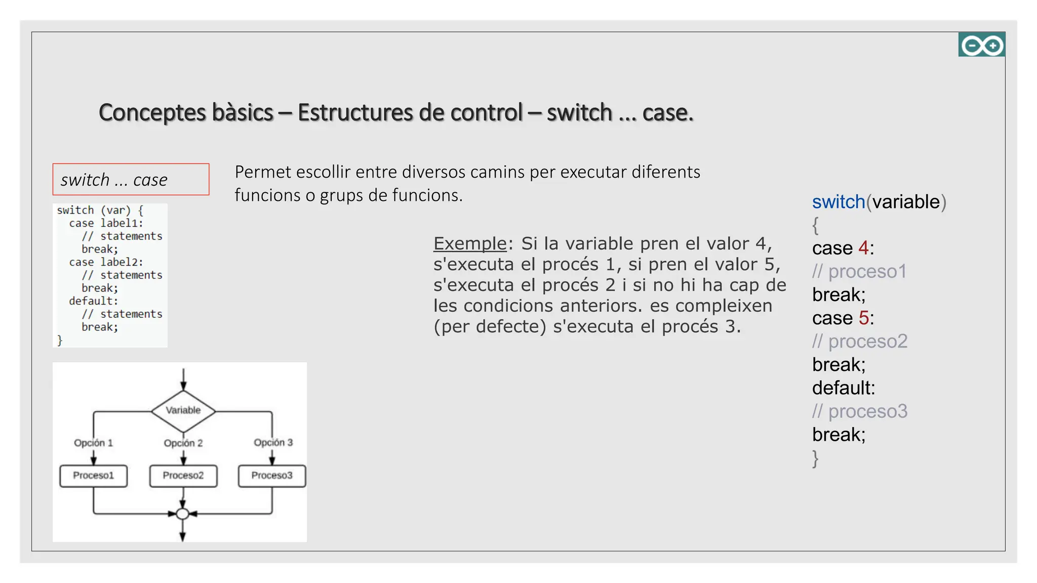 Programem la placa Arduino - Presentación para la asignatura de robótica | PPT