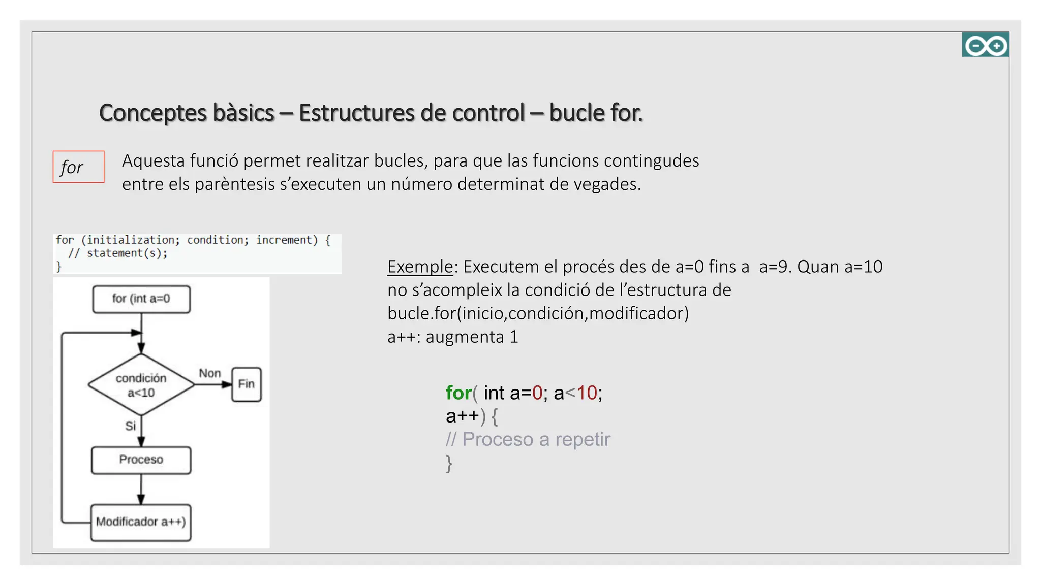 Programem la placa Arduino - Presentación para la asignatura de robótica | PPT