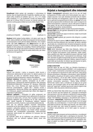 Programet aplikative | PDF