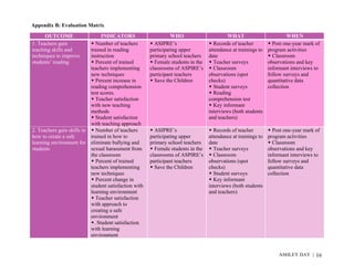 Proposing an Evaluation Plan: ASPIRE | PDF