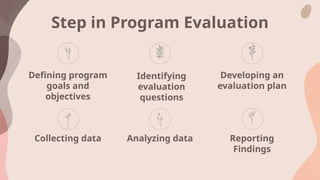 Program Evaluation educational research methods | PPT