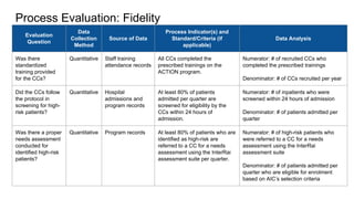 Program evaluation action case study | PPT