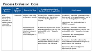 Program evaluation action case study | PPT