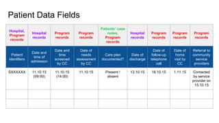 Program evaluation action case study | PPT