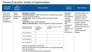 Program evaluation action case study | PPT