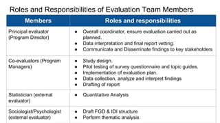 Program evaluation action case study | PPT