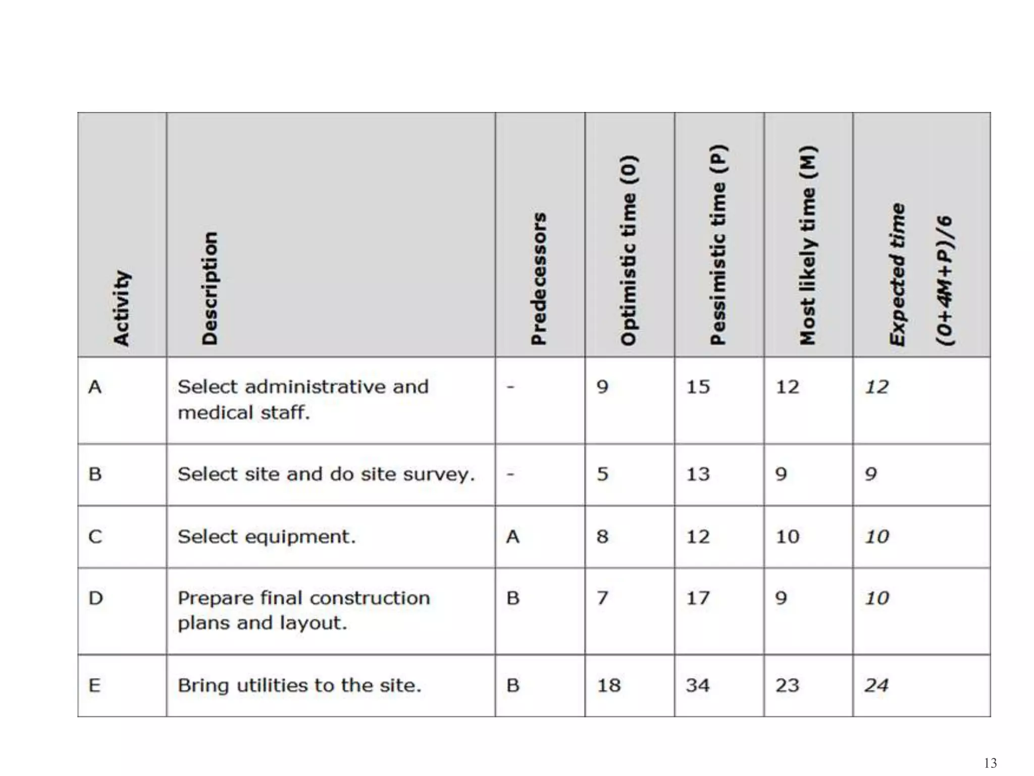 Program_Evaluation_and_Review_Technique.pptx