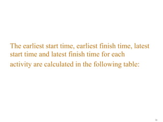 Program_Evaluation_and_Review_Technique.pptx