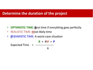 Program evaluation review technique (pert) | PPTX