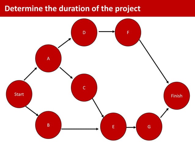 Program evaluation review technique (pert) | PPTX